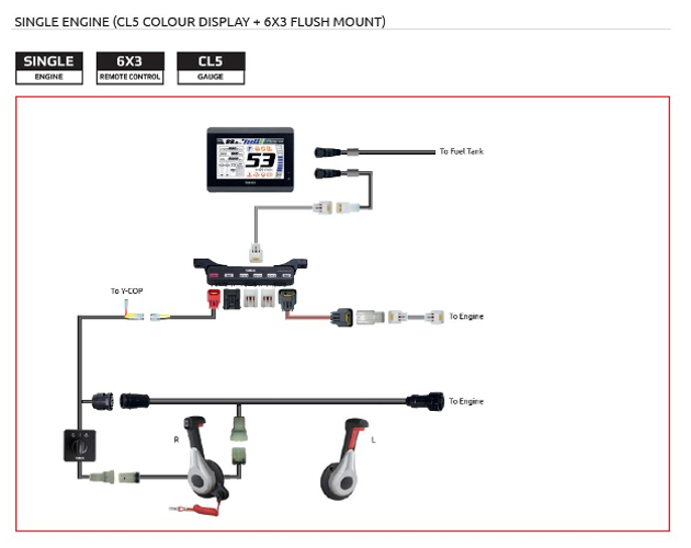 Installation kit (6X3+CL5) for outboard motors 80-130HP: - Grand Boats