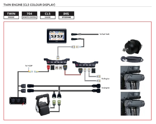 Installation kit (Twin+704+CL5+IHS) for outboard motors 150-200HP GEN2 ...